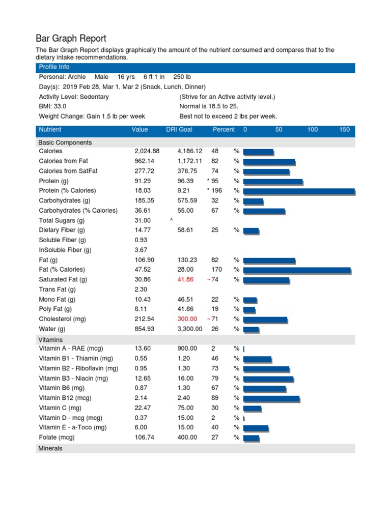 Diet Report Nutricalc | PDF | Dietary Fiber | Diet & Nutrition