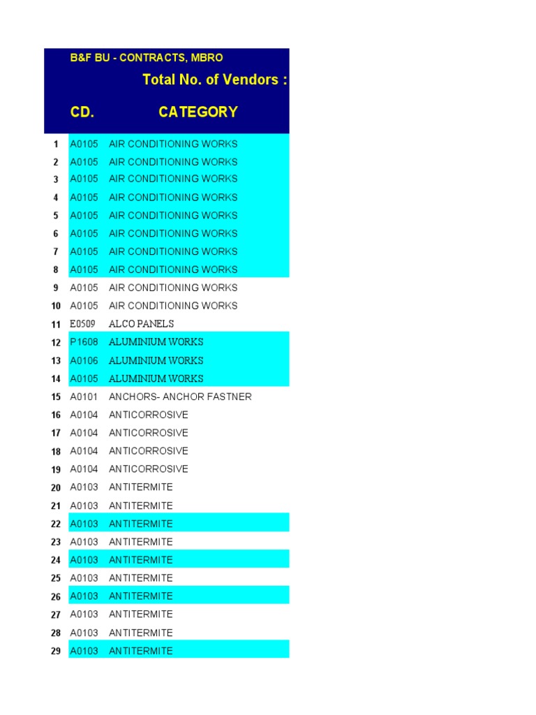 Vendor Master As On 02.06.2008 | PDF | Plumbing | Tile