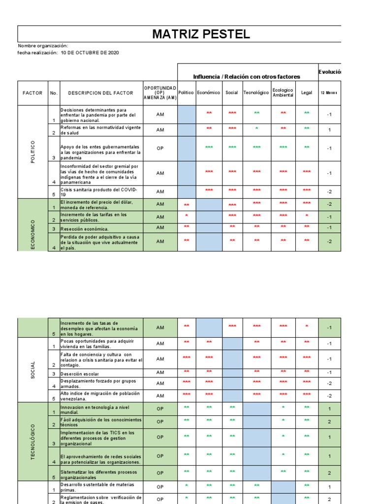 Matriz Pestel - Actualizada | PDF | Economias | Business