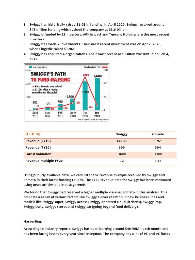 Swiggy's Funding, Revenue, and IPO Plans | PDF