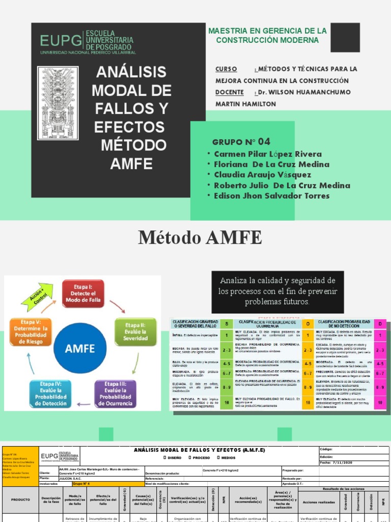 Modelo de Metodo AMFE - Herramientas de Gerencia | PDF | Hormigón ...