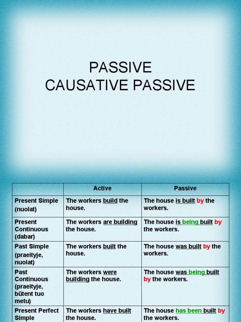 On Screen b2 Unit 4 Grammar Rules (EN - LT) | PDF | Linguistic Typology ...