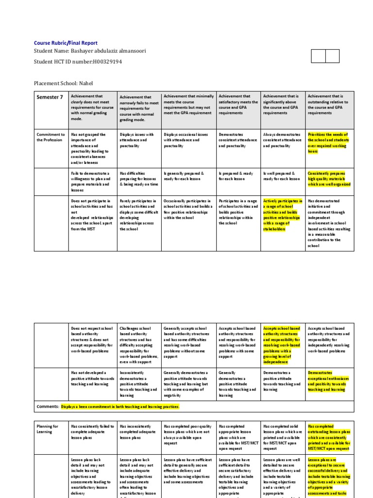 Course Rubric/Final Report: Student Name: Bashayer Abdulaziz Almansoori ...