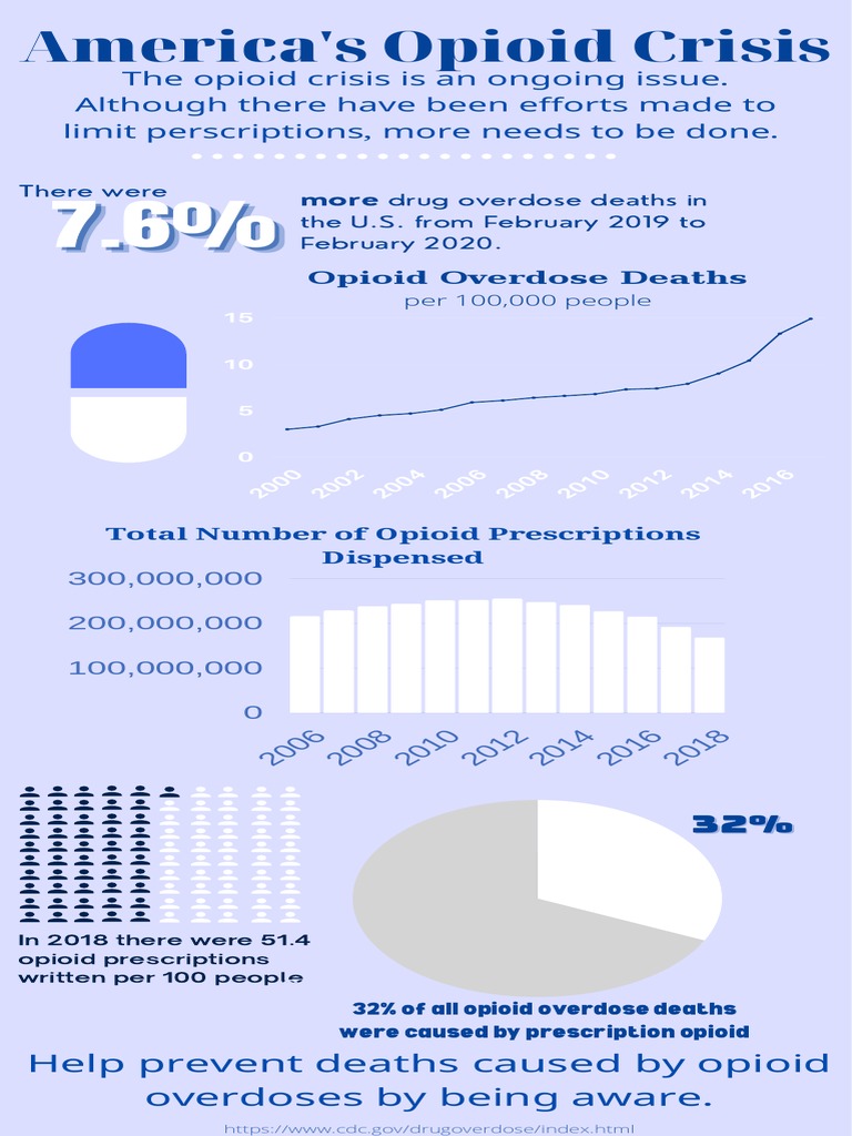 Opioid Infographic | PDF