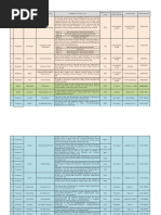 EPF Form 11: Employee Declaration Guide | PDF