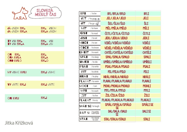 Minuly Cas Cesky Jazyk | PDF