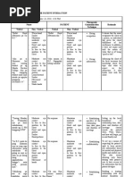Nurse Patient Interaction | PDF | Nonverbal Communication | Wellness