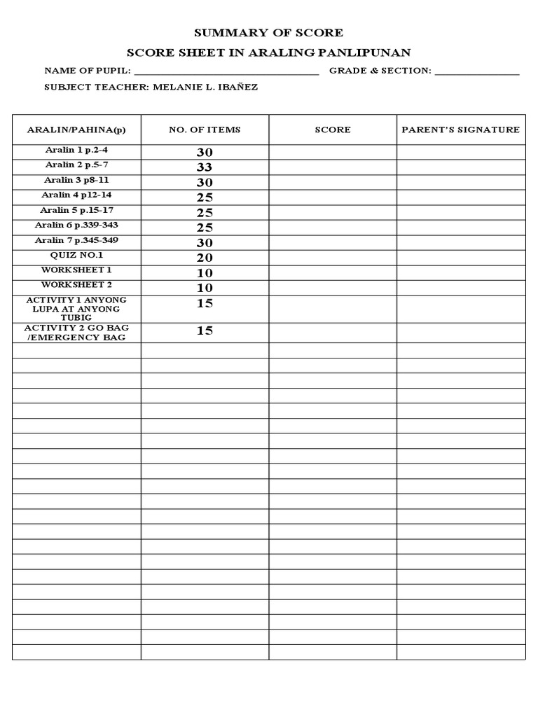 Summary of Score Score Sheet in Araling Panlipunan: Worksheet 1 ...