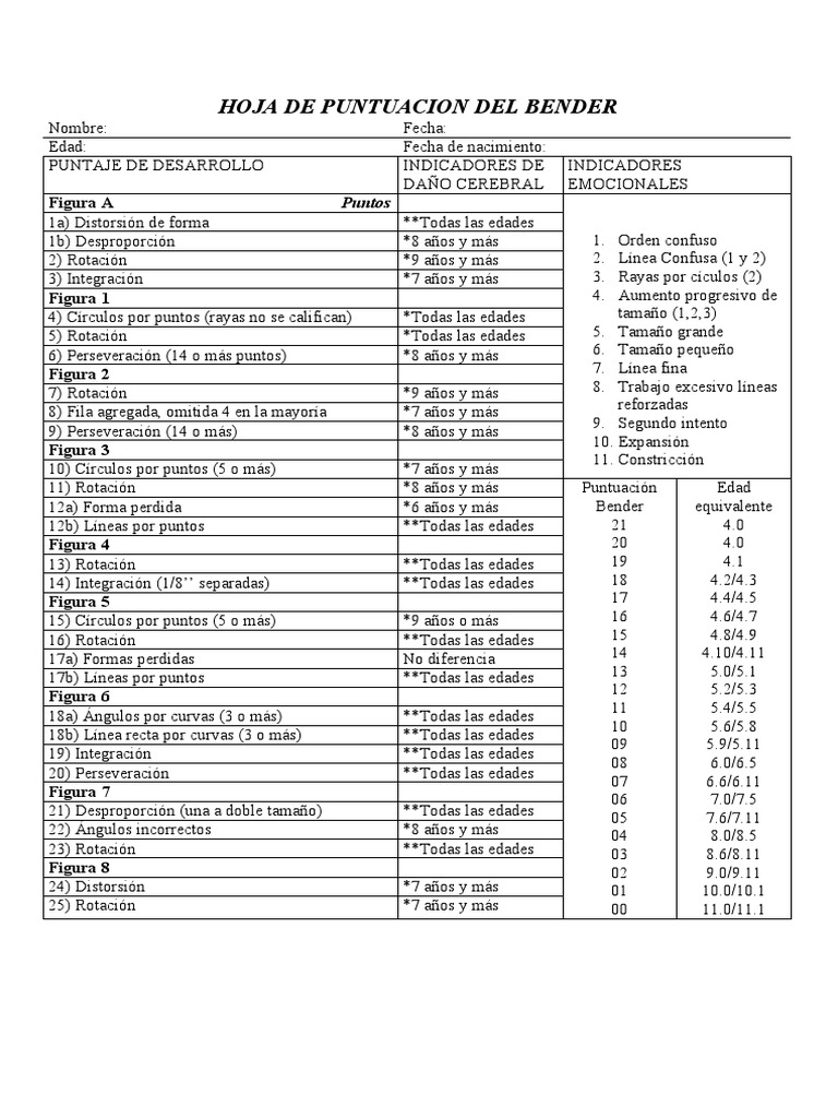 Puntuación y Análisis del Test Bender | PDF | Violencia | Agitación