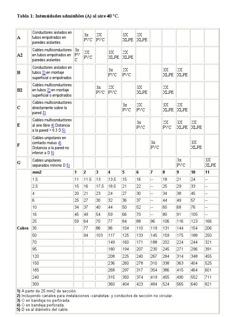 Tabla ITC-BT-19 | PDF | Naturaleza