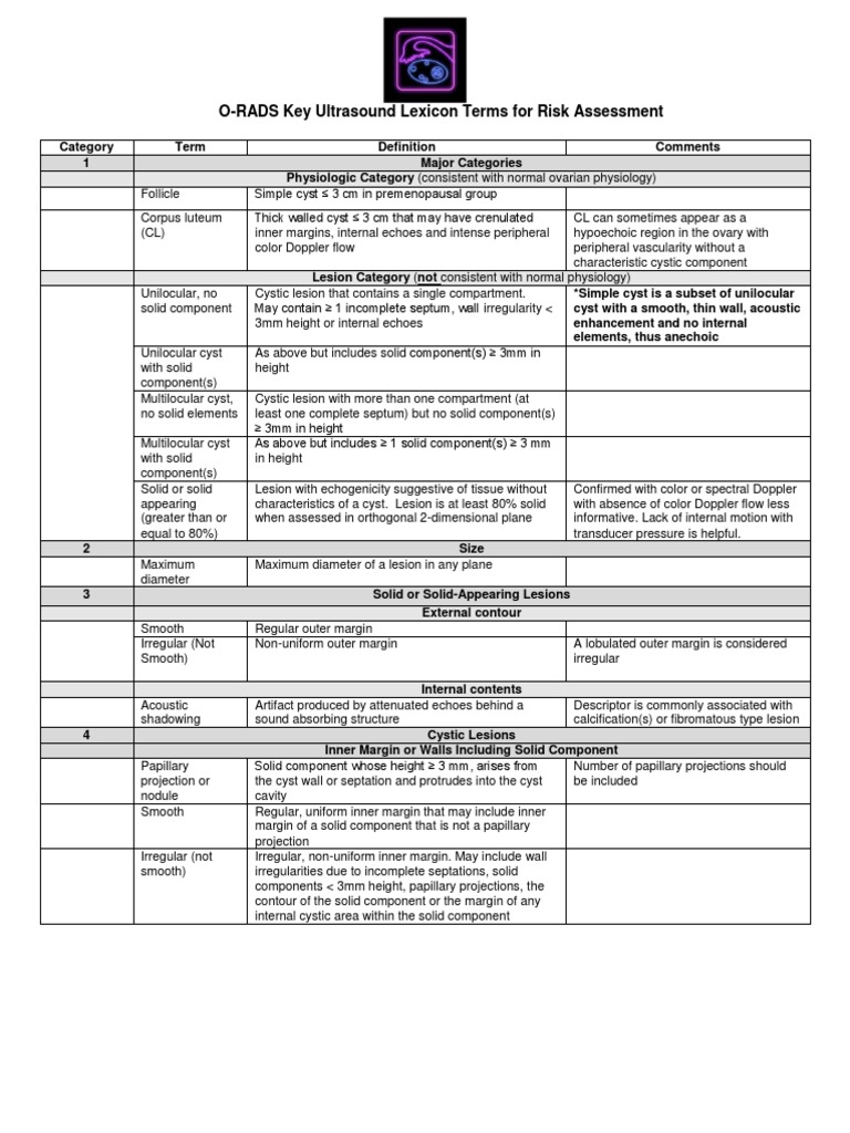 O-RADS Ultrasound Lexicon Overview | PDF | Uterus | Medical Ultrasound