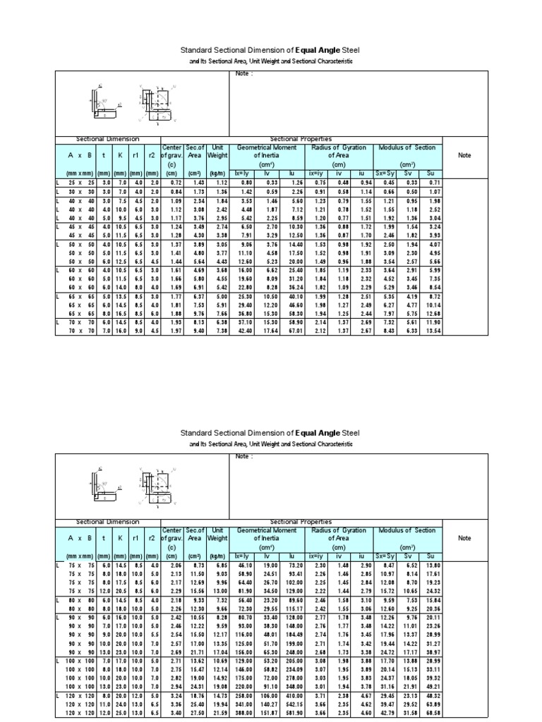 Standard Sectional Dimension of Equal Angle Steel: and Its Sectional Area, Unit Weight and ...