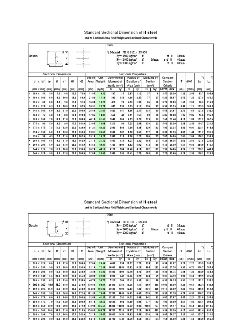 Standard Sectional Dimension of H-Steel: and Its Sectional Area, Unit ...