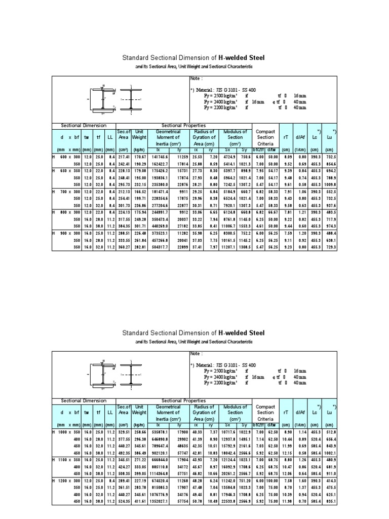 Standard Sectional Dimension of H-Welded Steel: and Its Sectional Area ...