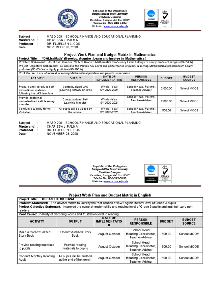 Budget Matrix for Math and Reading Projects | PDF | Behavior ...