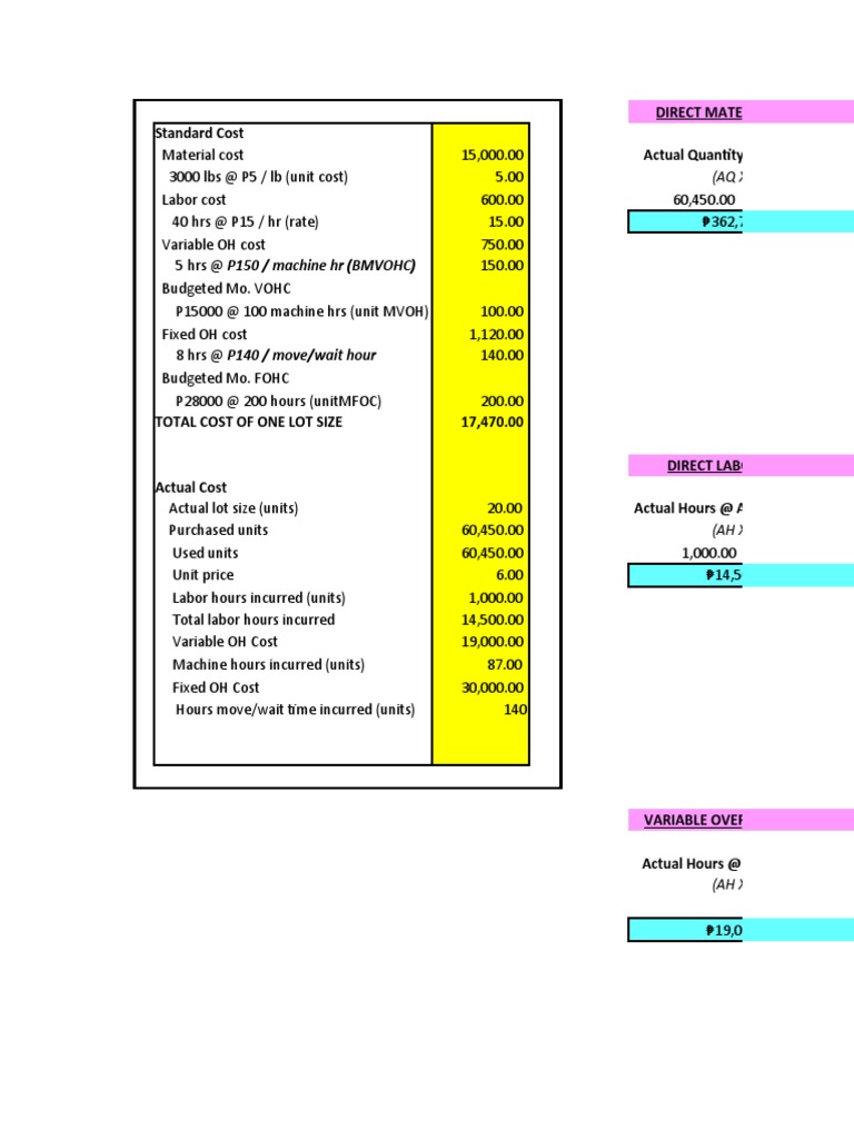 Template For Standard Costing - For BA Student | PDF | Business ...