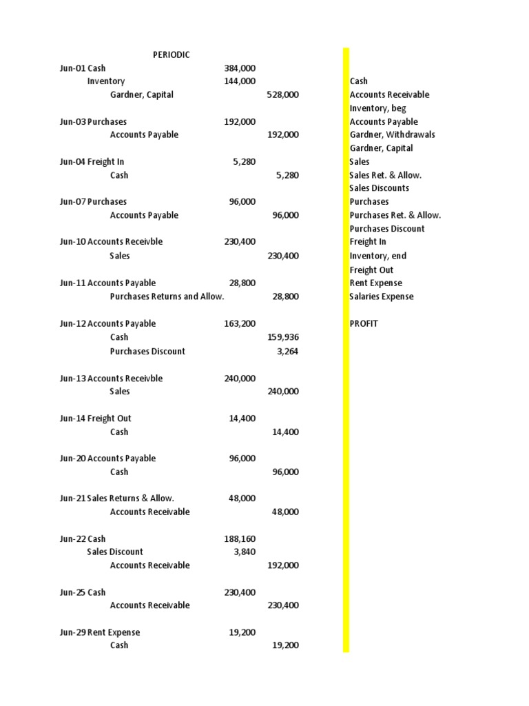 Merchandising Example | PDF | Expense | Balance Sheet