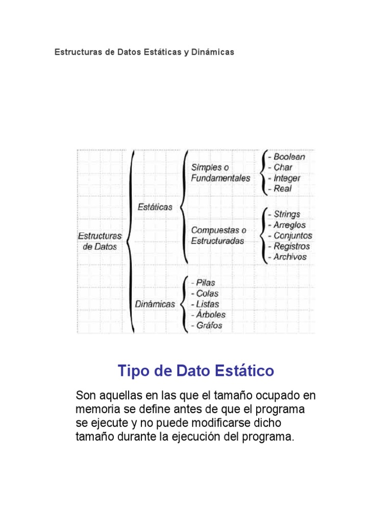 Estructuras de Datos: Estáticas y Dinámicas | PDF