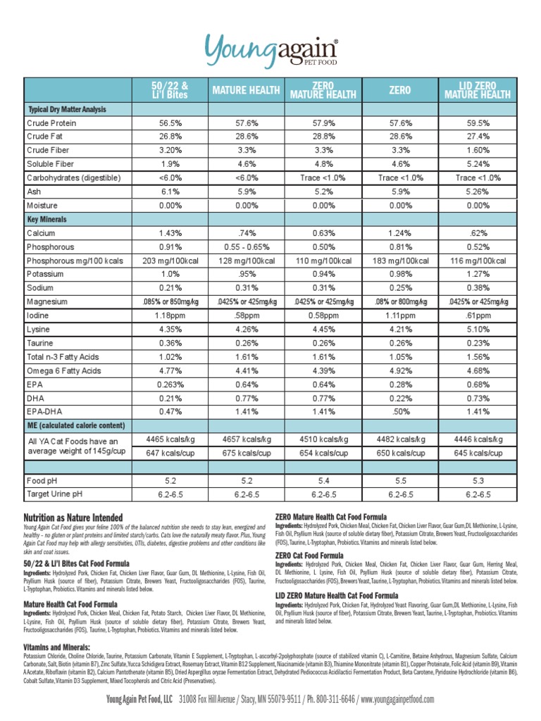 High-Protein Cat Food Analysis | PDF | Vitamin | Dietary Fiber