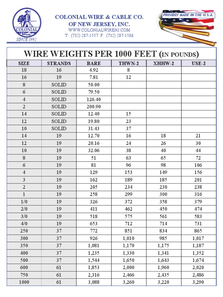 Wire Weights Per 1000 Feet : Colonial Wire & Cable Co. of New Jersey ...