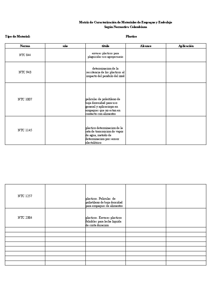 Copia de Matriz de Caracterización de Materiales de Empaque y Embalaje ...