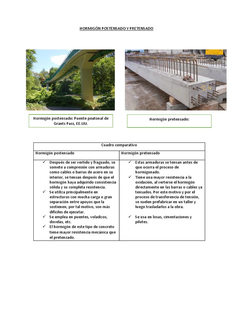 Hormigón Postensado Y Pretensado Pdf