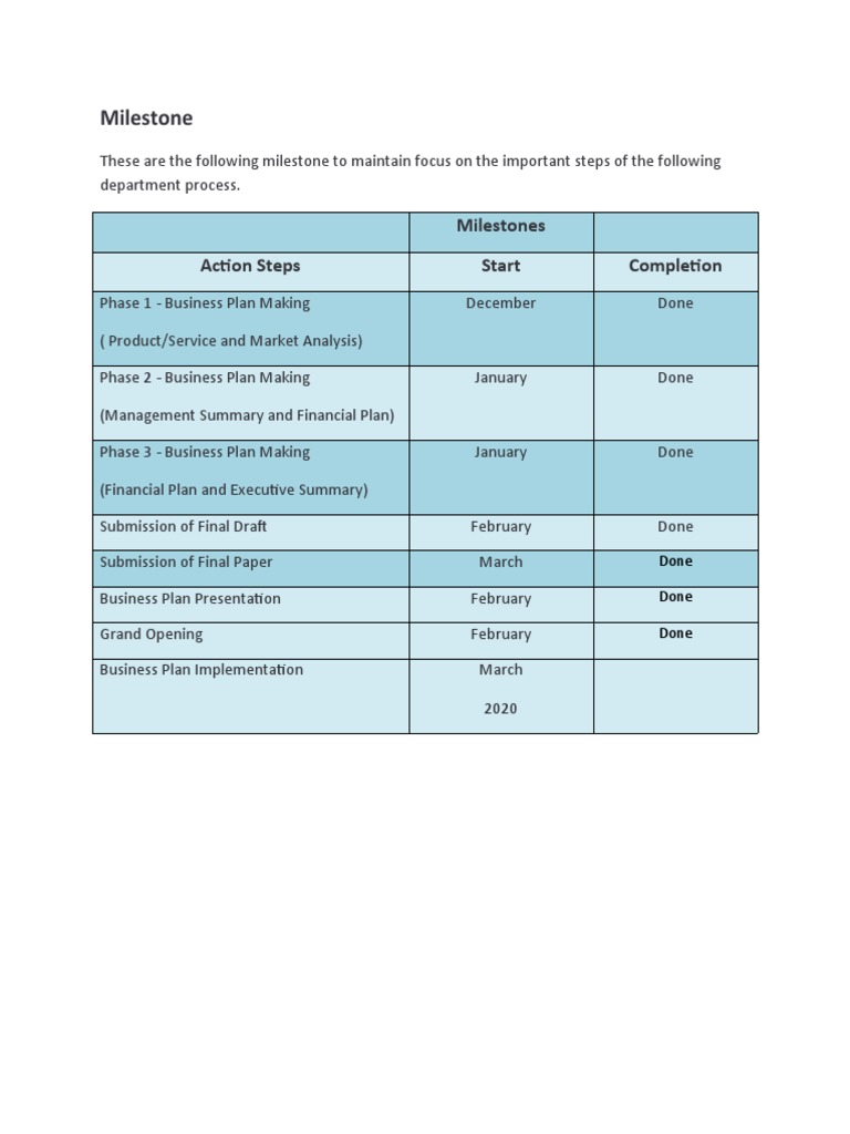 Milestone: Milestones Action Steps Start Completion | PDF