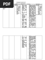 Neurological Assessment Flow Sheet | PDF | Diseases And Disorders ...