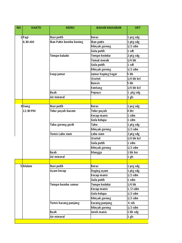 Menu Sehari Ibu Menyusui Sehat | PDF | Memasak, Makanan, & Anggur