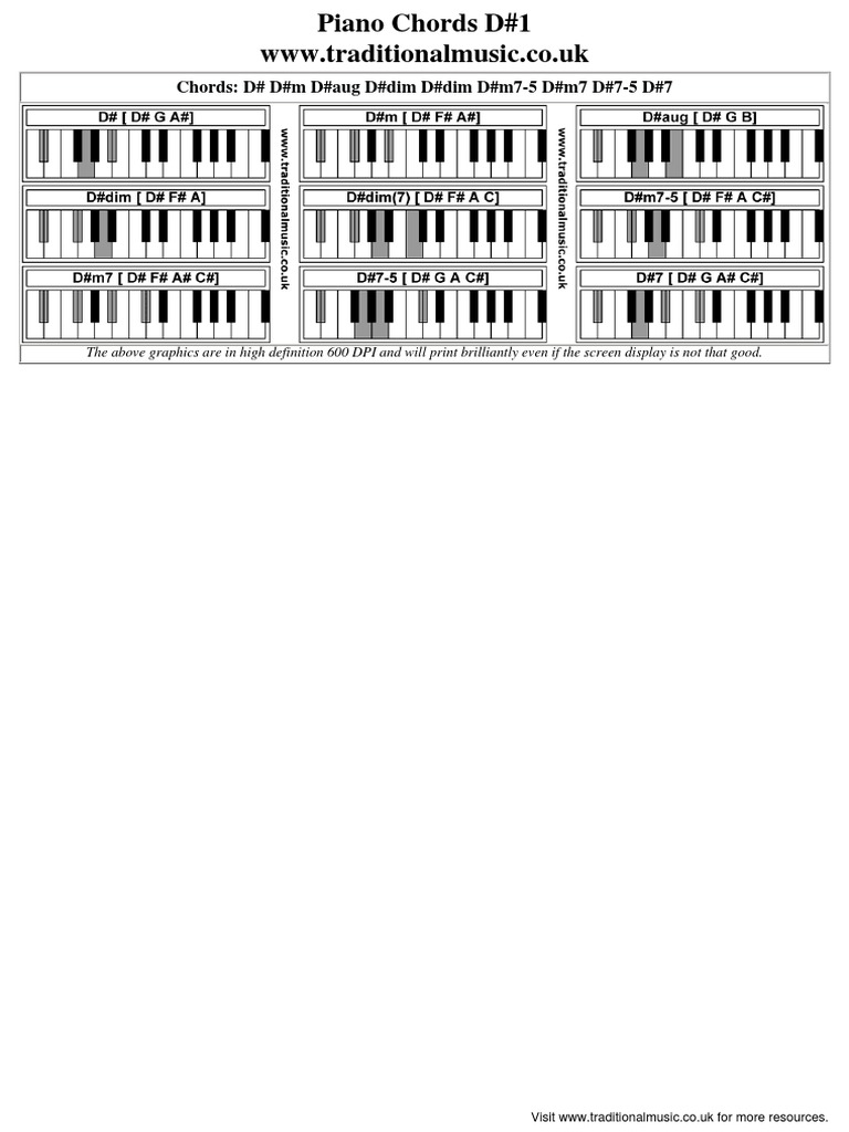 Chords: D# D#M D#aug D#dim D#dim D#m7-5 D#m7 D#7-5 D#7 | PDF | Games ...