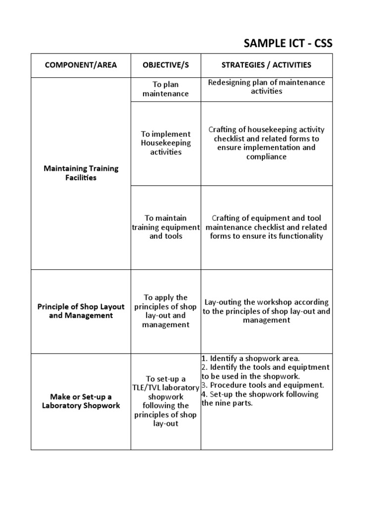 Sample Ict - Css Action Plan: Component/Area Objective/S Strategies / Activities | PDF ...