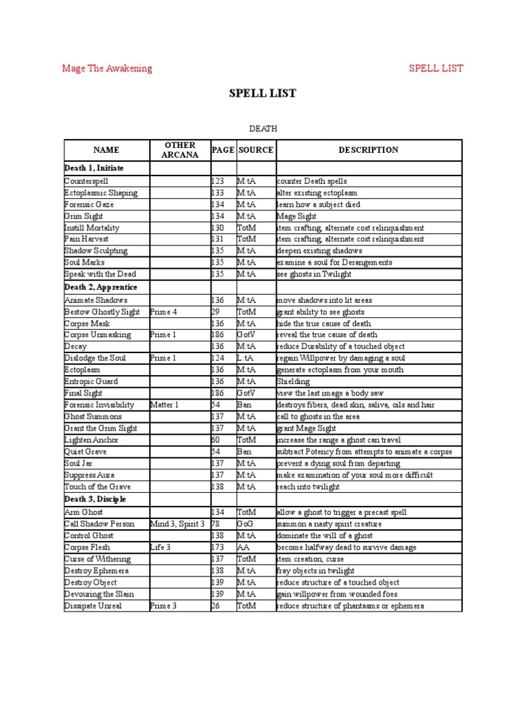 Mage The Awakening Spell List | PDF | Ghosts | Fires
