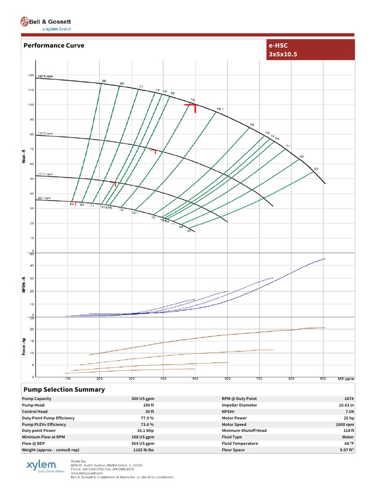 Performance Curve: e-HSC 3x5x10.5 | PDF