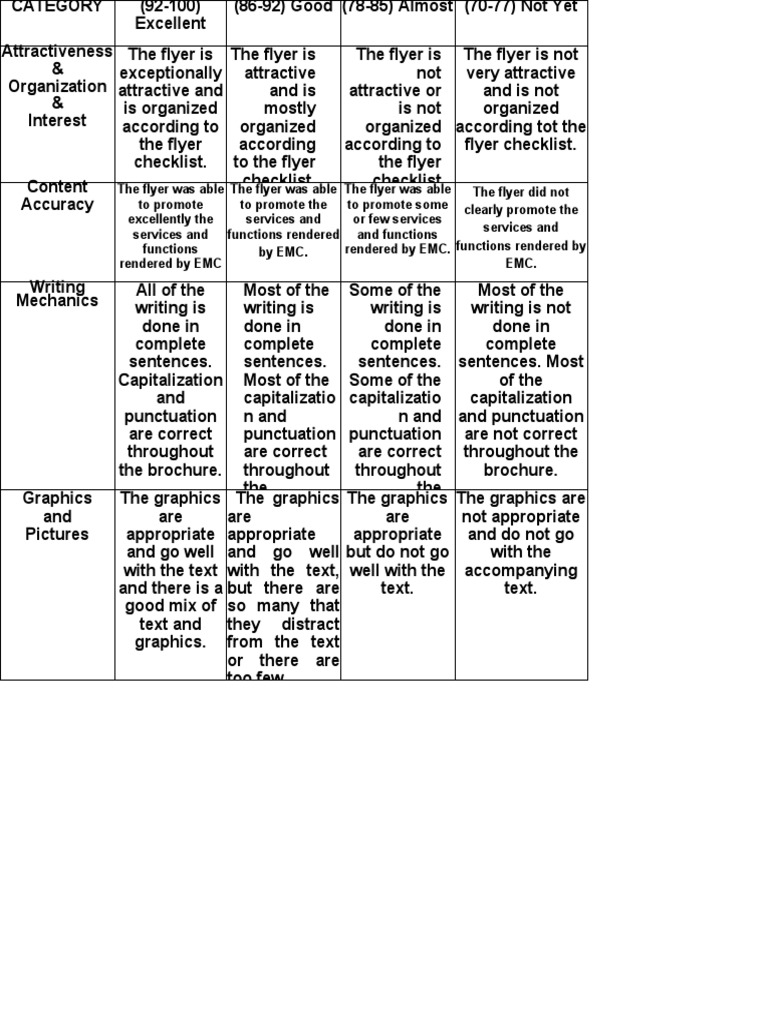 Flyer Rubric | PDF | Semiotics | Communication