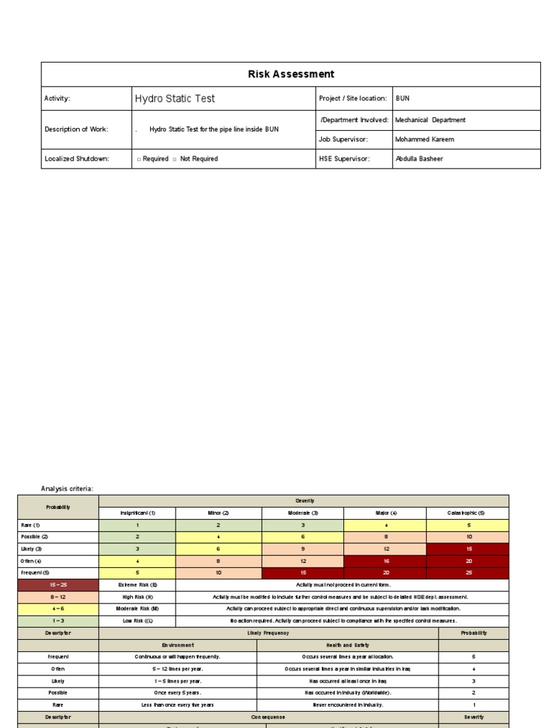 Hydro Static Test: Risk Assessment | PDF | Truck | Risk