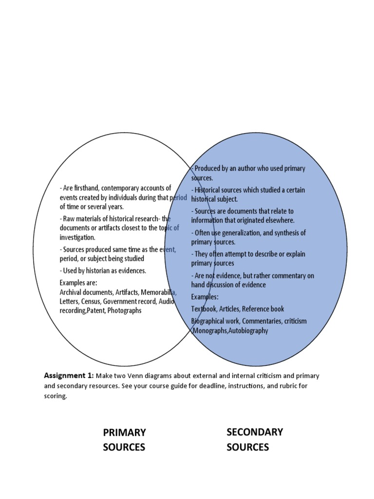 Primary Sources Secondary Sources: Assignment 1 | PDF | Primary Sources ...
