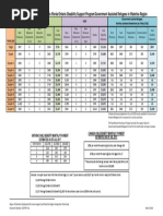July 2025 ODSP and OW Rates and OCB Final | PDF | Government Finances ...