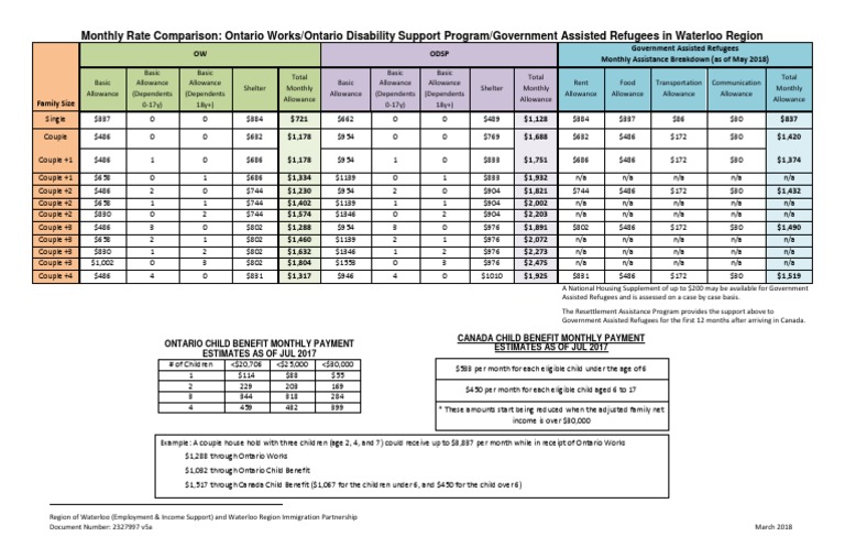 OW ODSP RAP Rates - Mar2018 | PDF | Policy | Humanitarian Aid