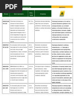 Aceites Esso Teresso | PDF | Lubricant | Petroleum