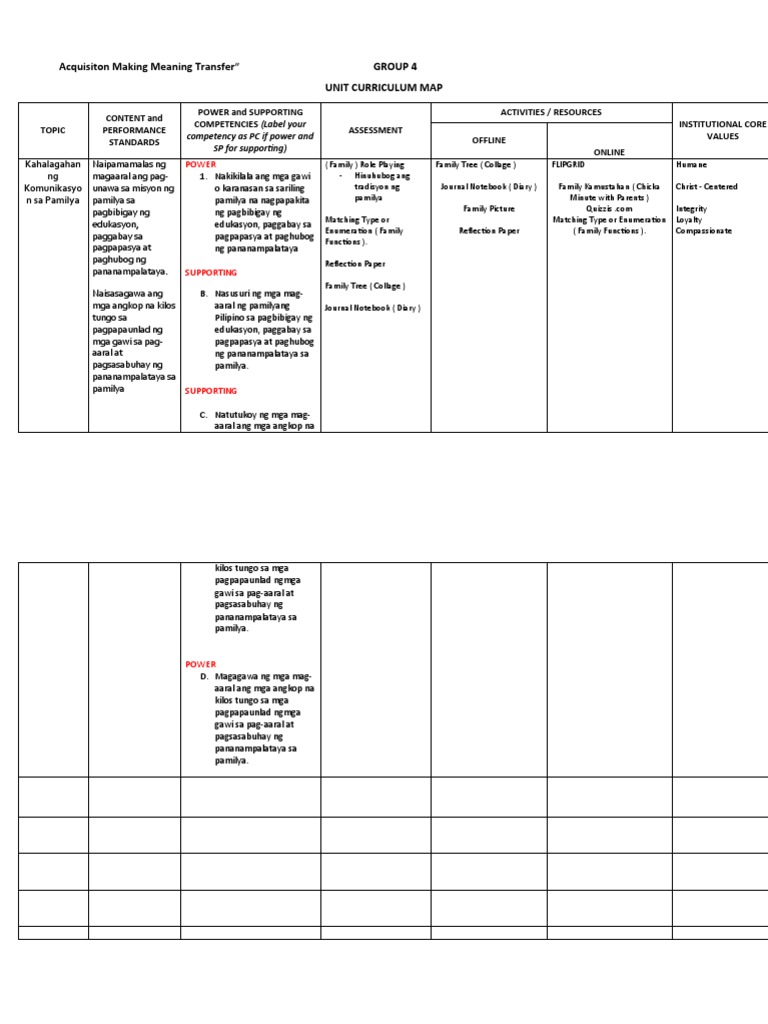 Curriculum Map | PDF