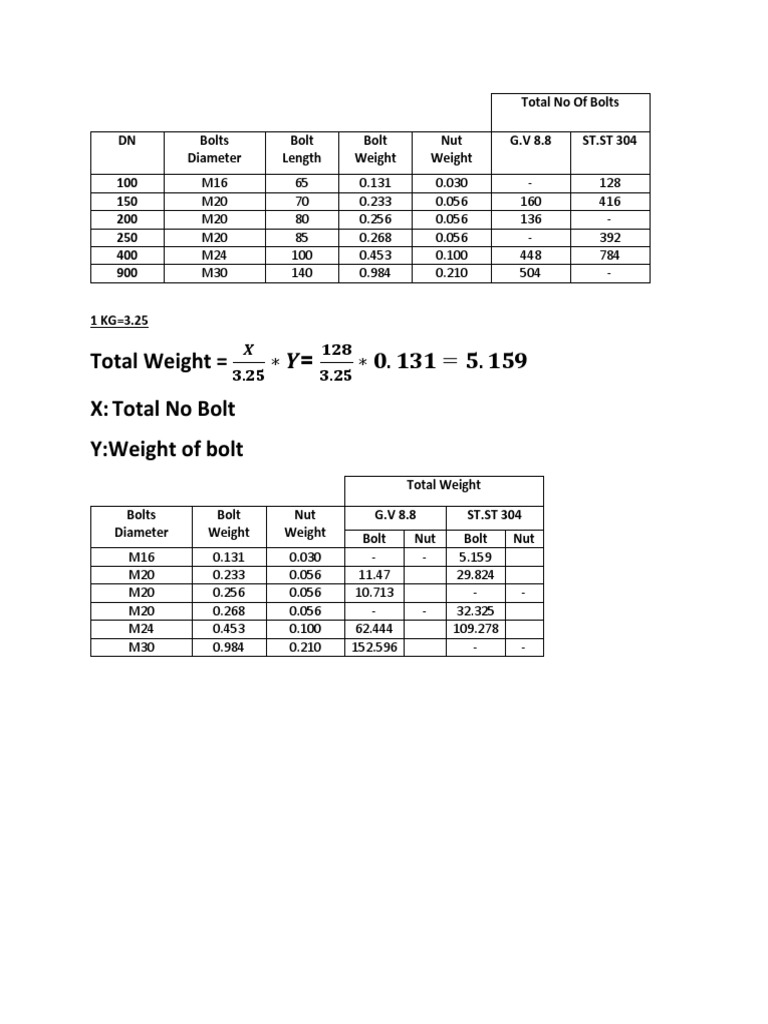 Bolt Specification Sheet: Dimensions, Weights, Grades and Total Weights ...