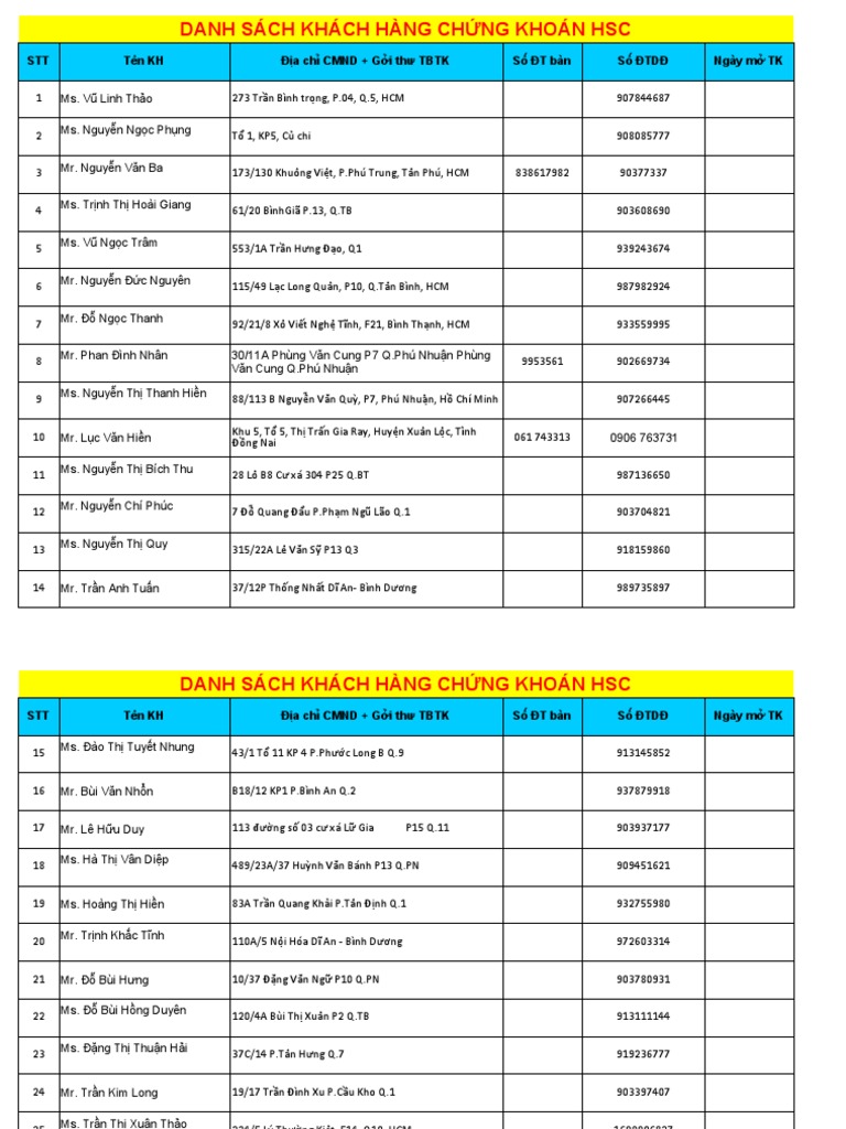 64 - DS 1.003 Khach Hang Chung Khoan HSC | PDF