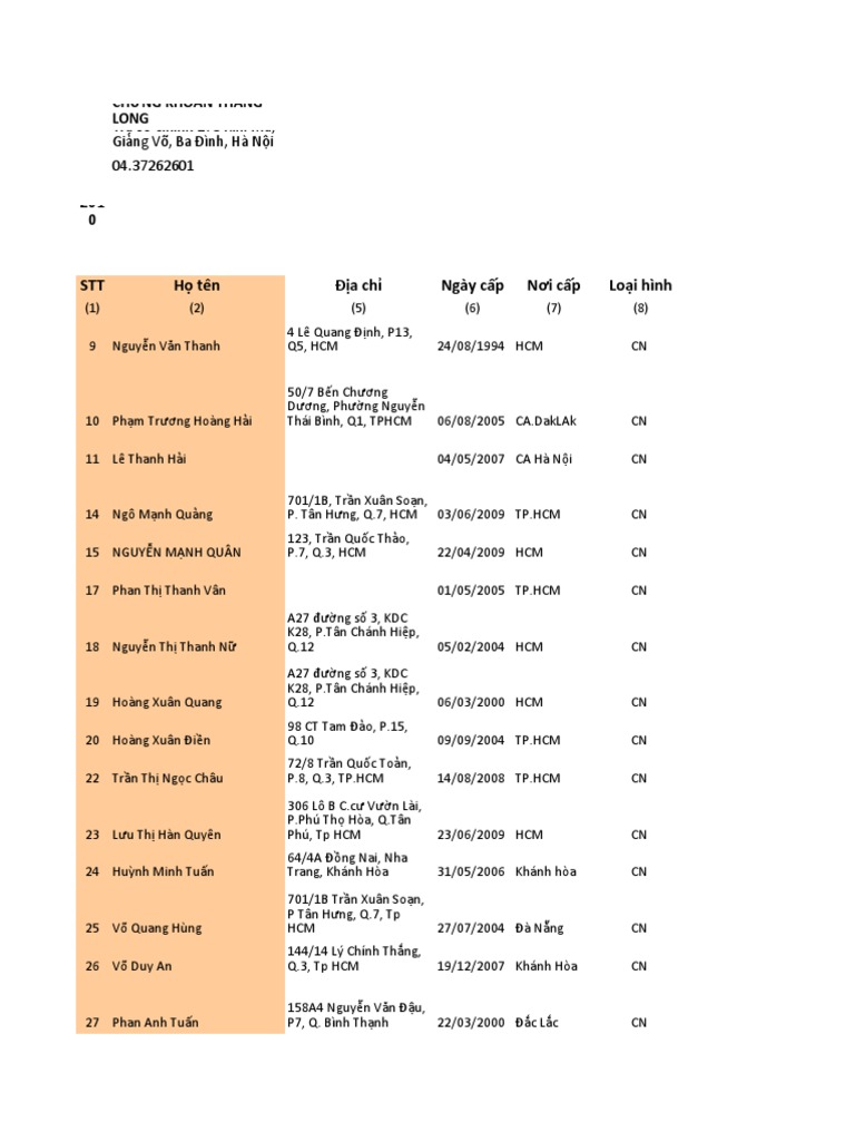 DSKH CHUNG KHOAN THANG LONG TPHCM PGD - Linh - Phong | PDF