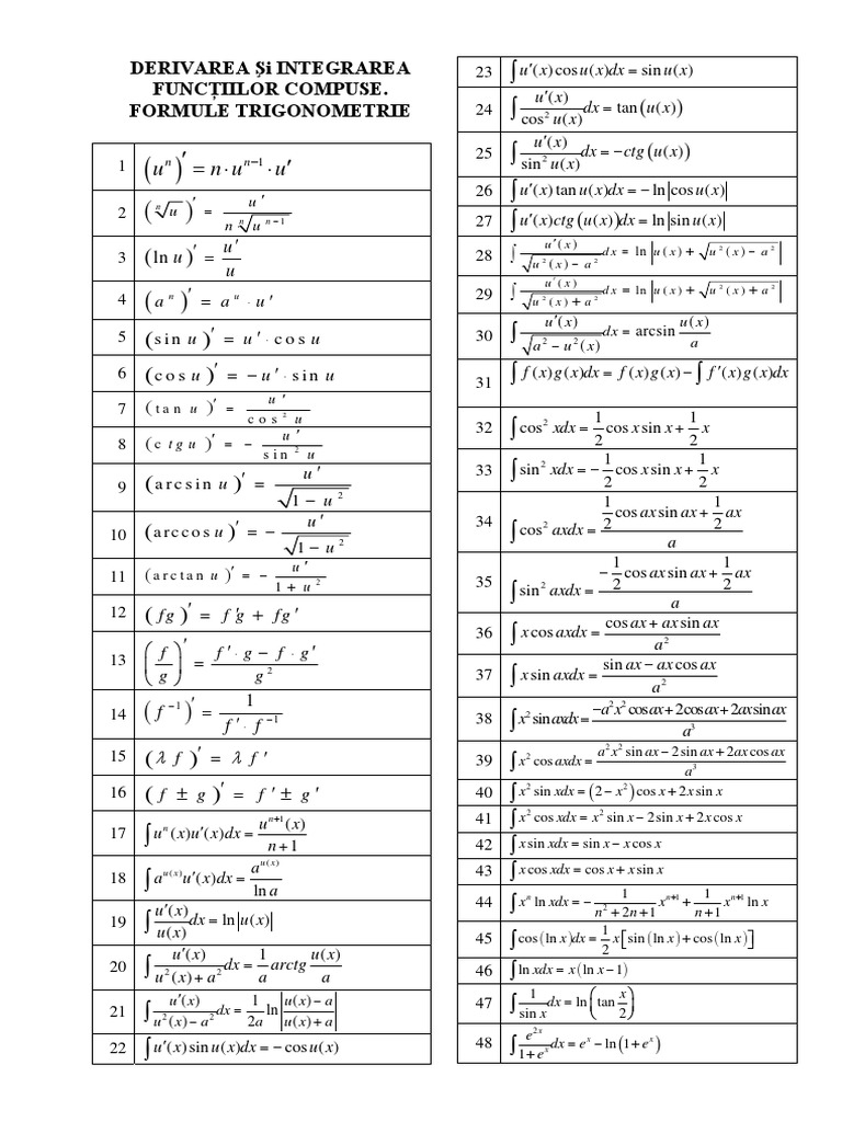 Formule Trigonometrice, Derivarea Si Integrarea Functiilor Compuse | PDF