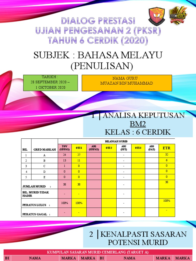 Contoh Template Dialog Prestasi Tahun 6 2020 | PDF
