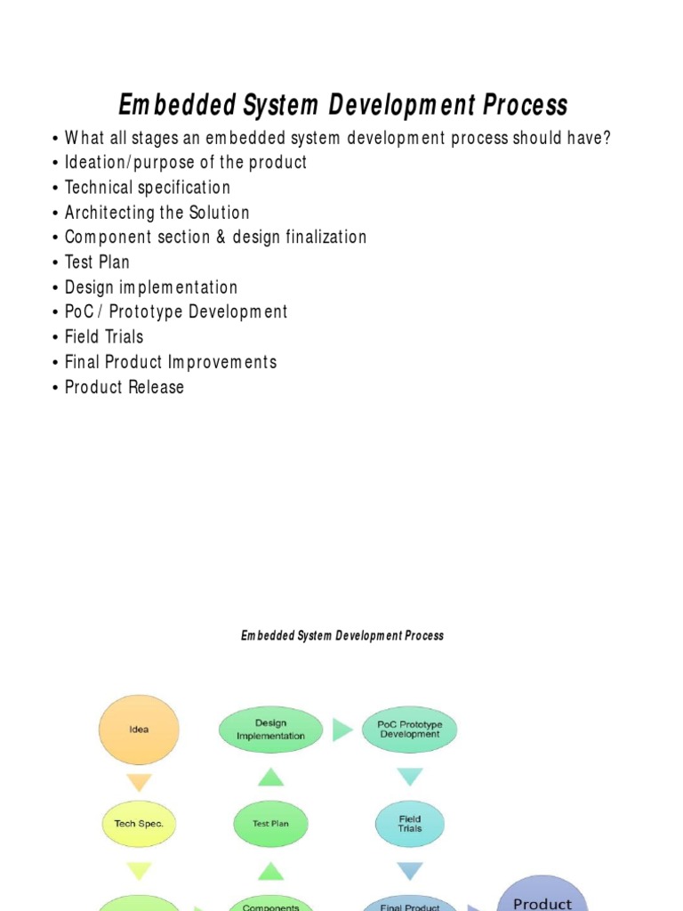 ES Development Process | PDF | Embedded System | Specification ...