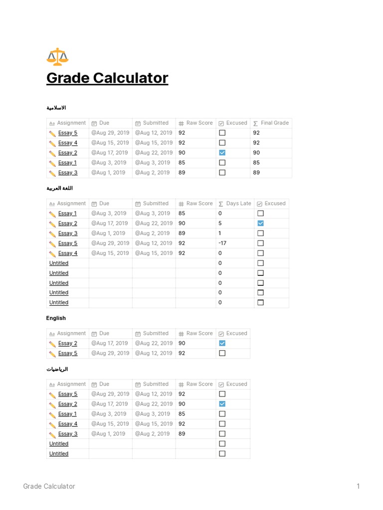 Grade Calculator for Multiple Subjects | PDF