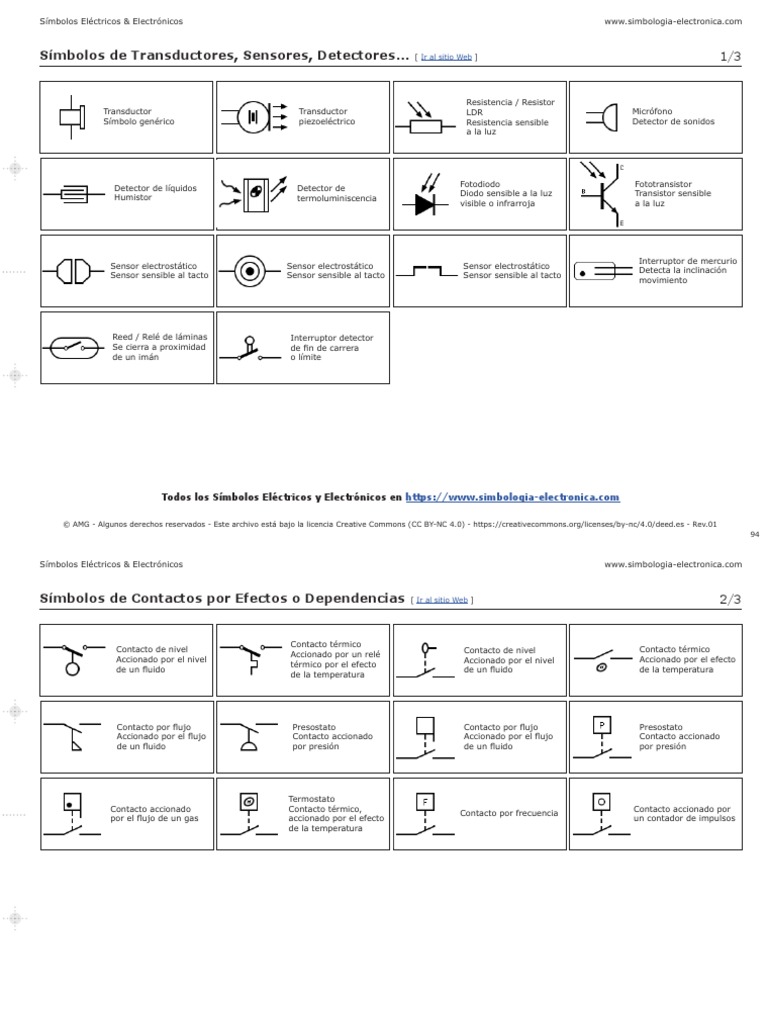 Simbolos Transductores Sensores Detectores | PDF | Licencia Creative ...