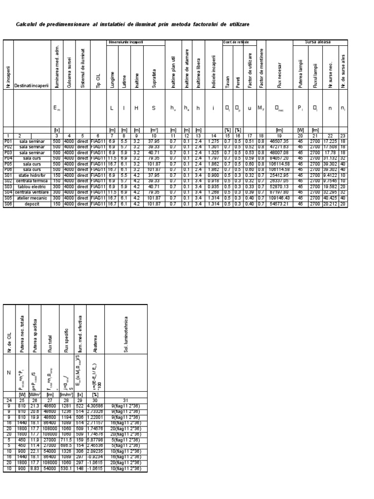 Tabel Electrice | PDF