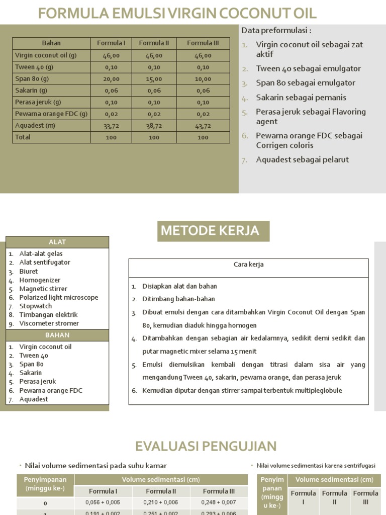 Emulsi Virgin Coconut Oil | PDF